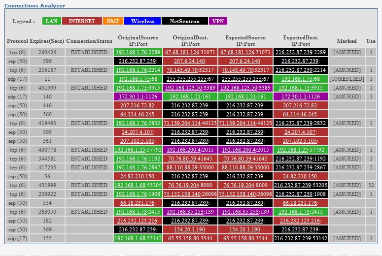Connection Analysis - Netsentron